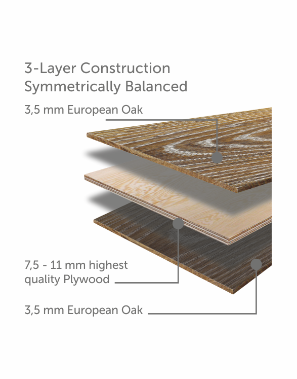 Engineered Oak Wood Flooring Manufacturer and Supplier - Ecowood